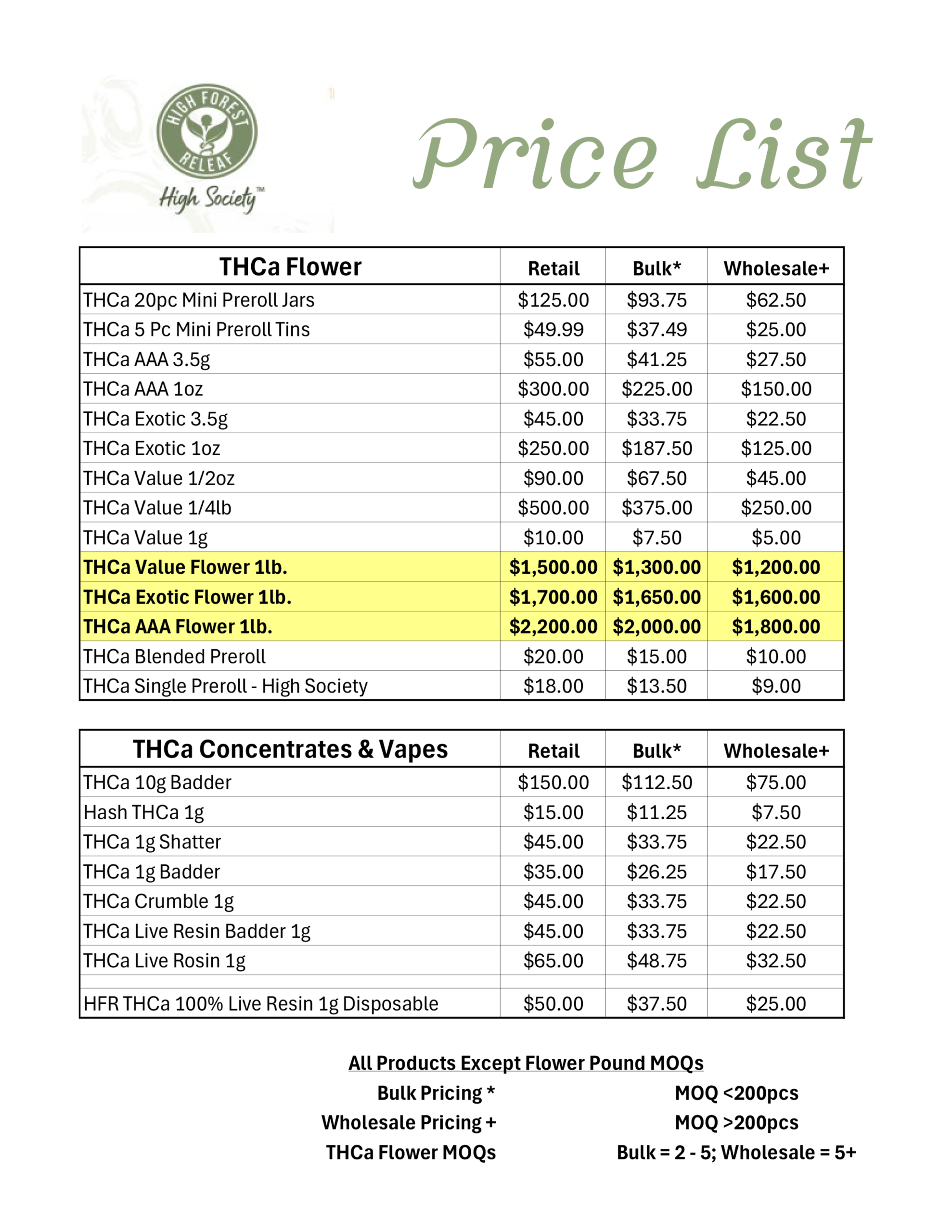 Wholesale | HighForestReleaf